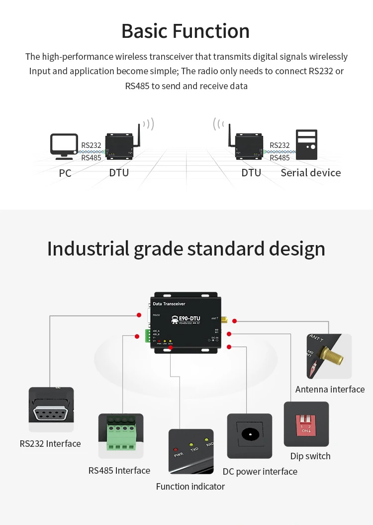 Ebyte E90 Dtu 2g4hd12 Dtu Rs485 Rs232 High Speed Wireless Transceiver Point To Point