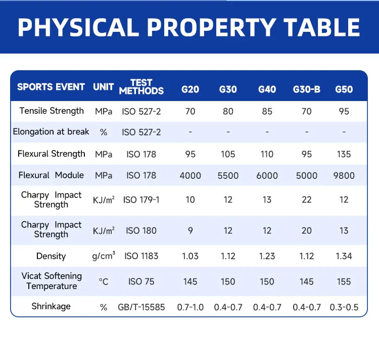 Pp Granules Engineering Plastic For Housing Shells Pp30% Glass Fiber ...