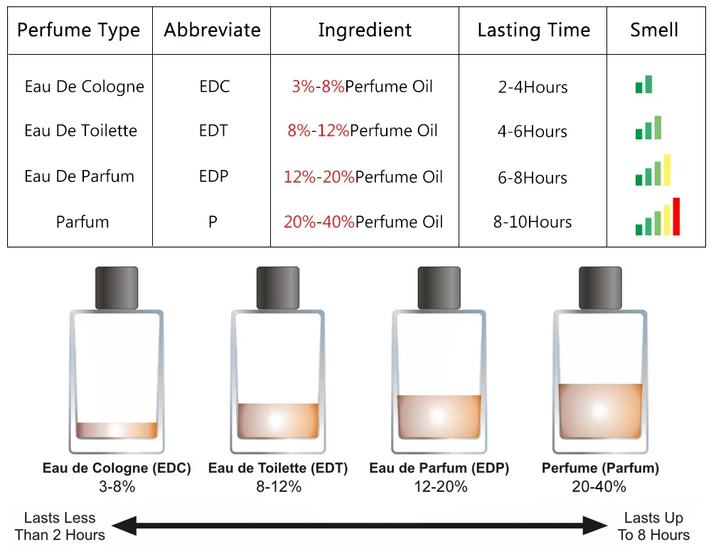 Oem Customize Perfume For Men 100ml Edp Long Lasting Fragrance Classic ...