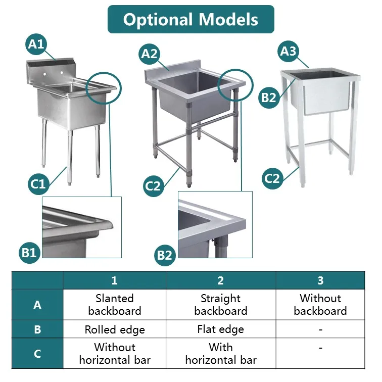 3 Compartment Sink Requirements for Commercial Kitchens