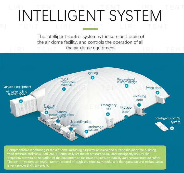 Giant-Arc Inflatable Membrane Structure Air Dome Sport Tent for ...