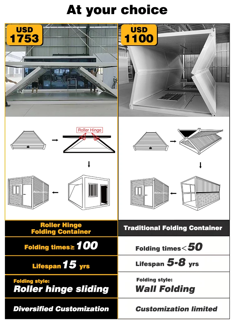 Prefabrik Ev Konteyner Prefabricated Movable Folding Tiny Homes/ 20ft ...