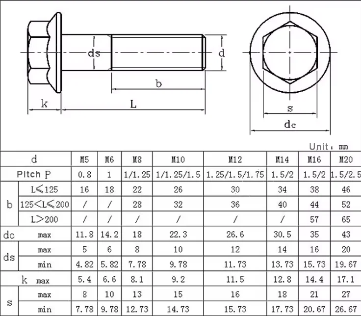 Excavator Bulldozer Segment Bolt Plow Bolts Nuts High Quality