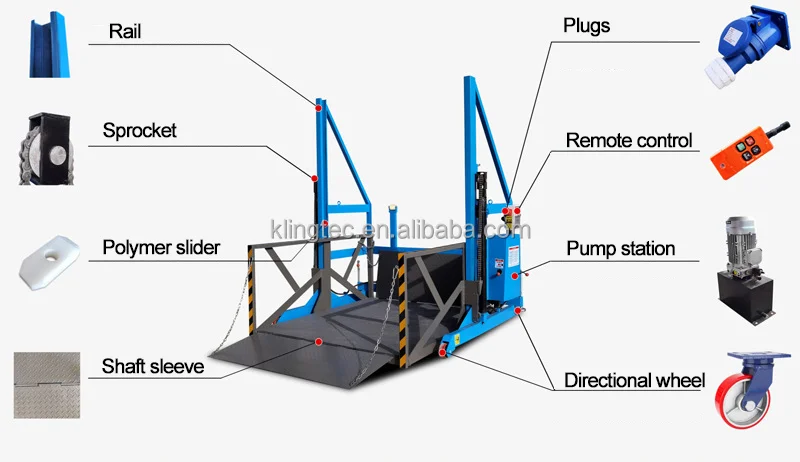Mobile Type Truck Loading Dock Extension Lifting Platform For Container ...