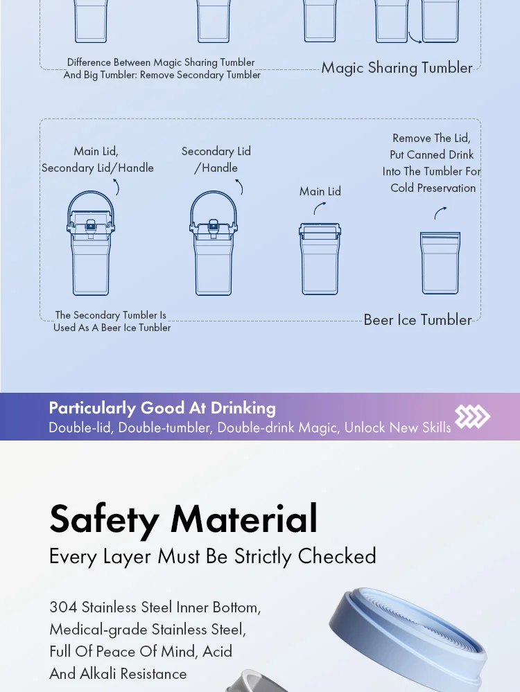 IceMaster HANDGRIP Vacuum Flasks Organized Cold Storage Box Portable ...