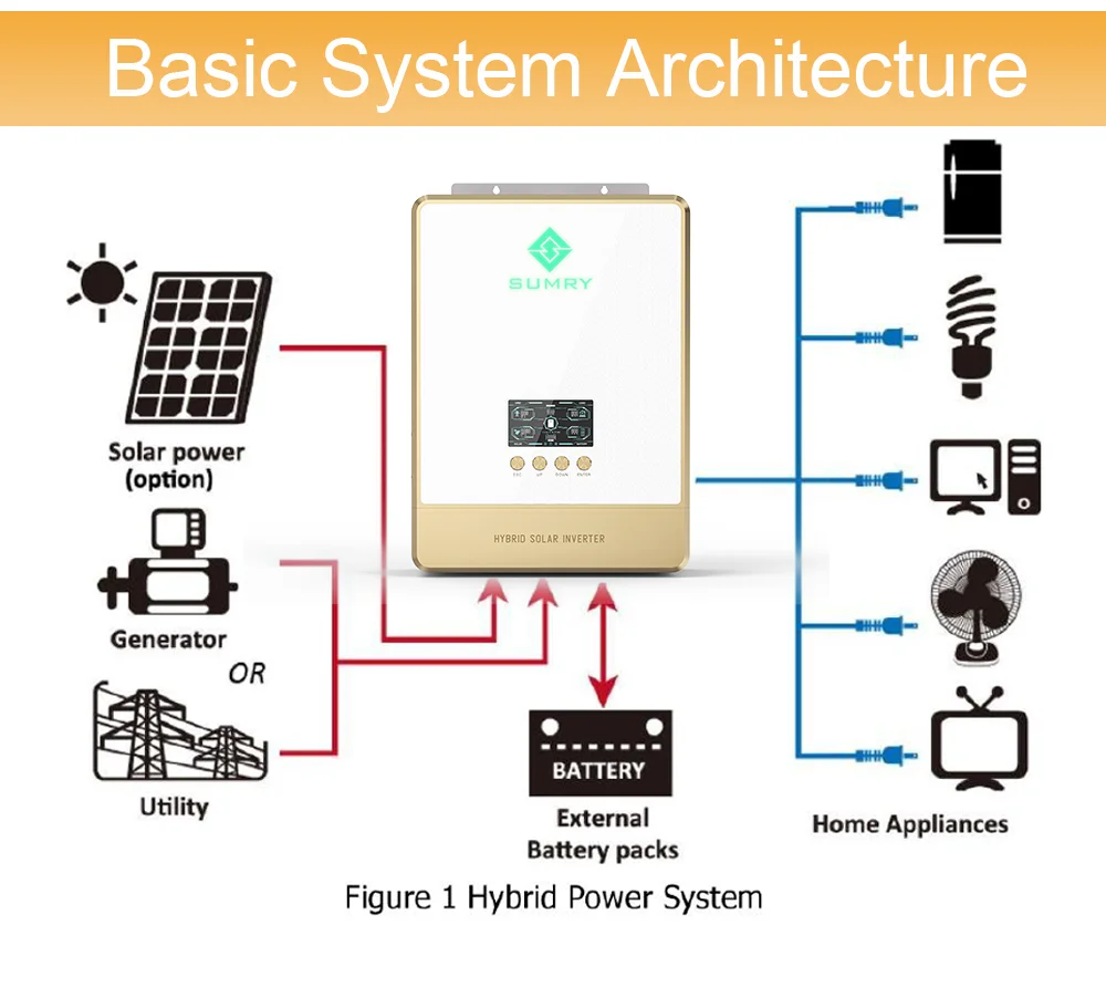 Off Grid Solar Inverter 6200w 48v Pv 55-450v Rgb Lights Wifi Monitoring ...