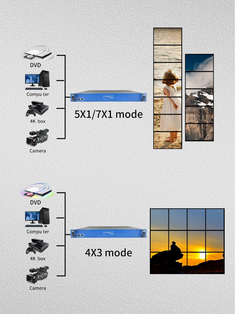 BIT-VWC-U1-116 - Professional 16-Channel Video Wall Controller