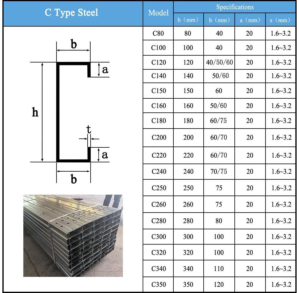 Astm A36 Galvanized Cold Formed Section Steel Structural C Shape ...