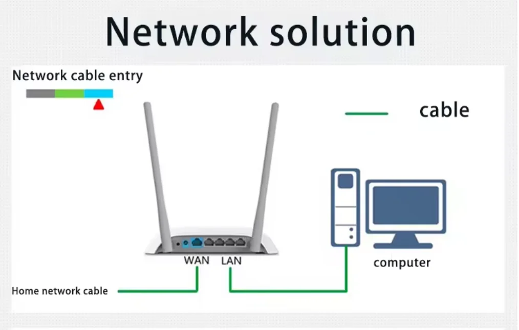 ZTE F660 V8.0 Modem Router - Fast Fiber Optic Connectivity