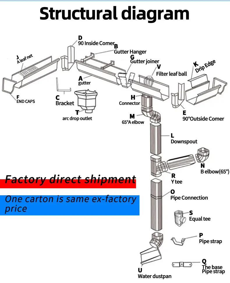 Vinyl PVC Rain Gutter System - Durable & Efficient Drainage