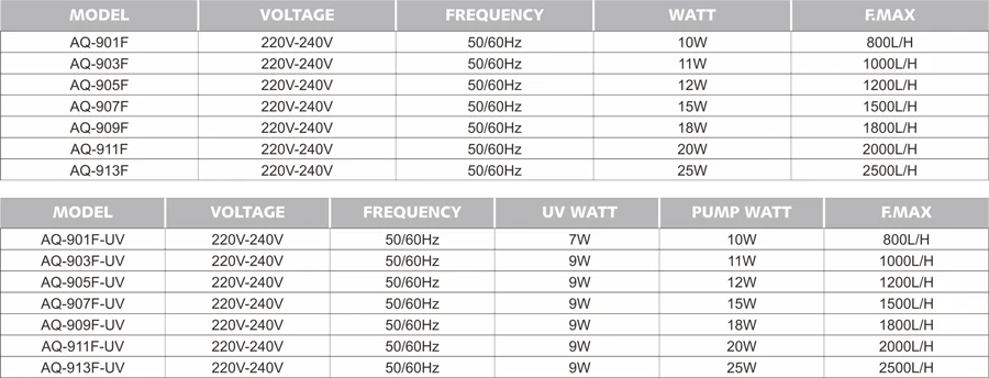 SOBO Aquarium External Filters - Efficient & Sustainable