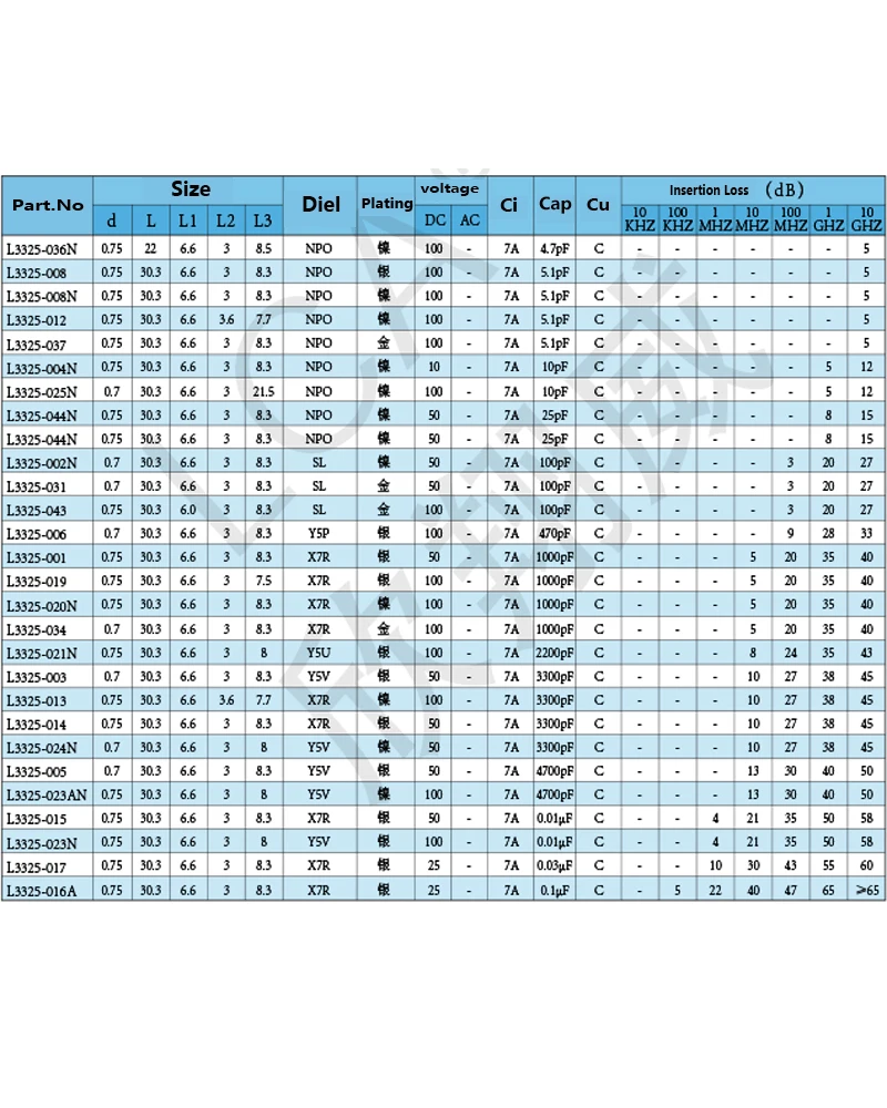 LCA Screw Rohs EMI Feed through Filter - M3 to M8 Sizes