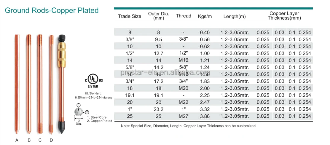 Best Copper Ground Rod for Grounding System - PST ER-3830