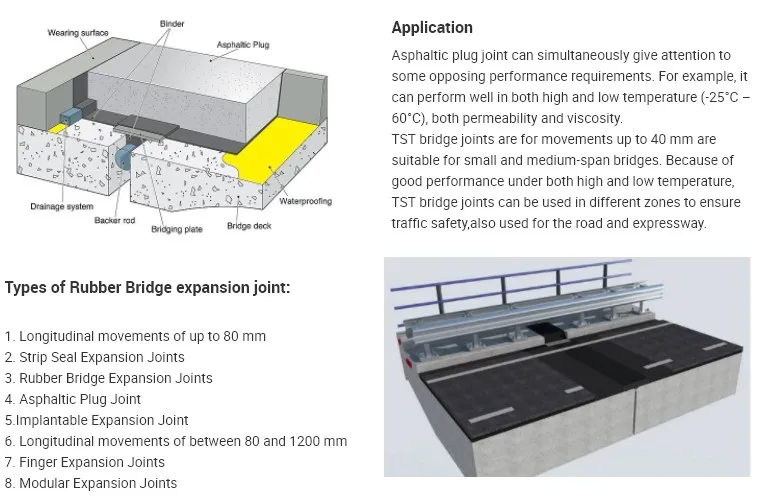 JINGTONG Asphalt Plug Joint Sealing for Bridge Expansion