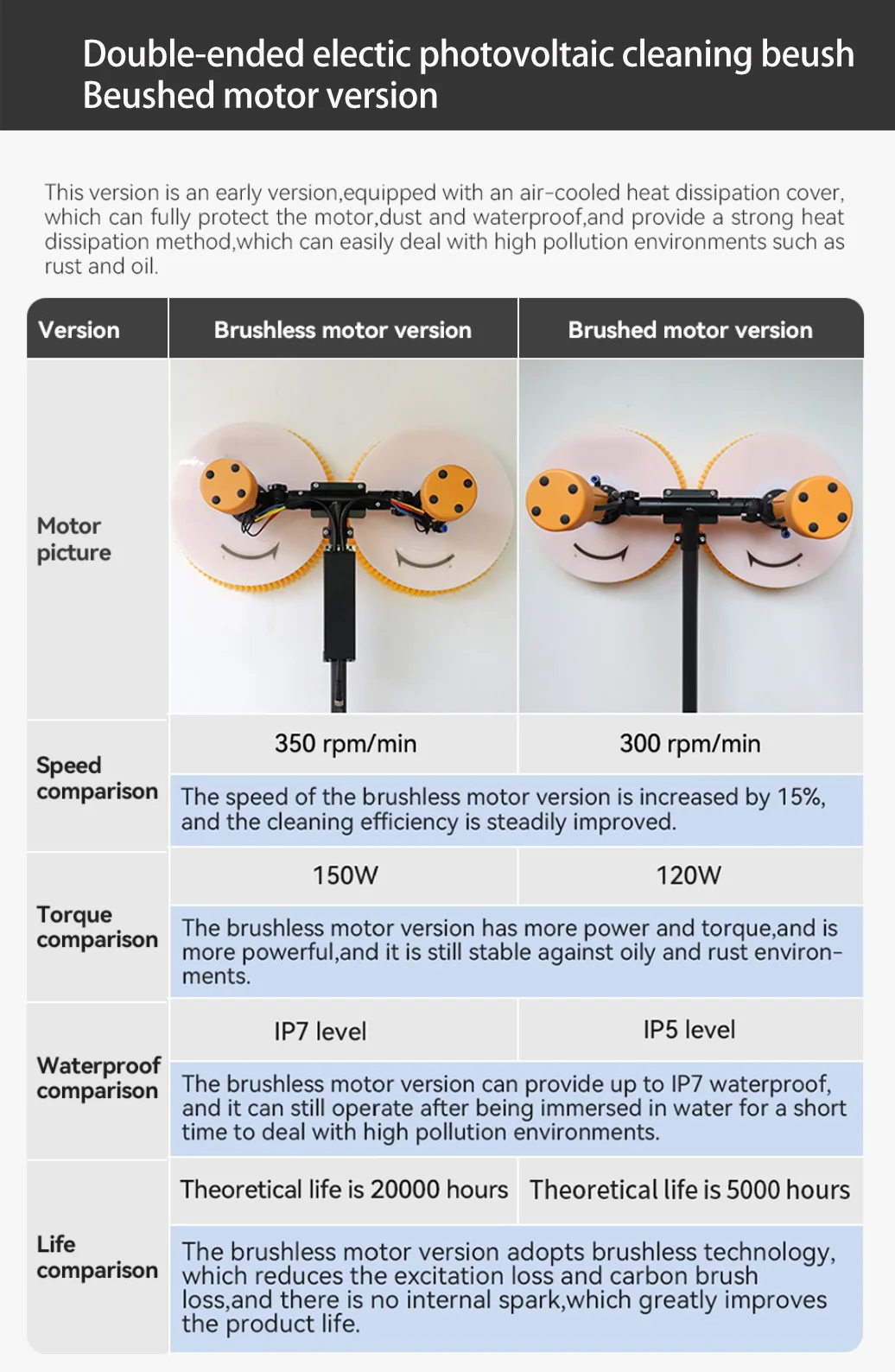High Quality Solar Panel Double-ended Nylon Rotating Brush Carbon Fiber ...