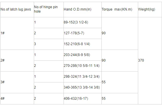 B Type Tong Hydraulic Breakout Tool For Hdd Drill Bits, Oem | Wholesale