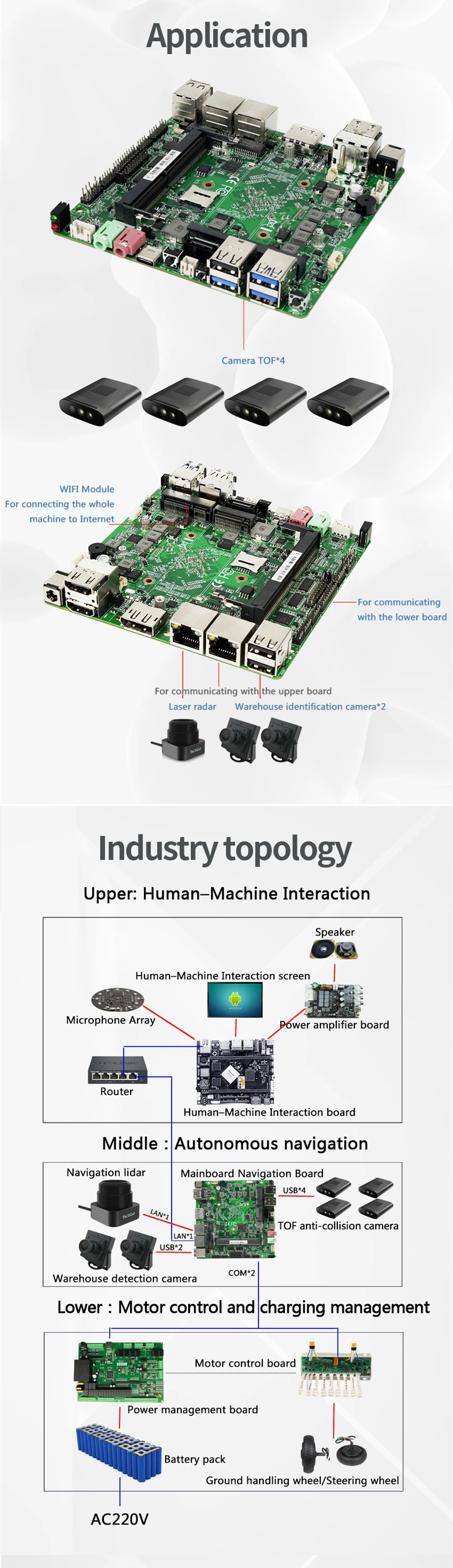AI Robots Control Motherboard - J4125 4 Cores Arm Android