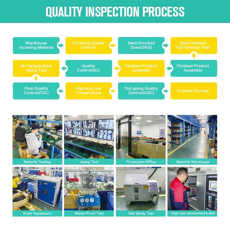 Iso Factory Rear View Waterproof Truck Camera Night Vision Ahd Camera ...