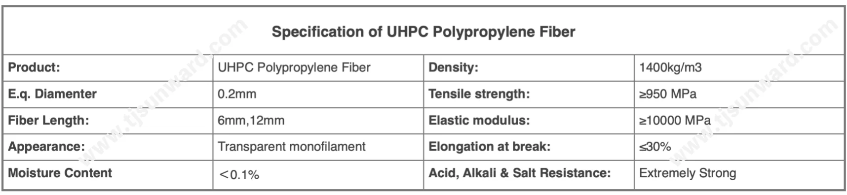 White Uhpc Fiber For Cement Flower Pot Products - Buy High Strength ...