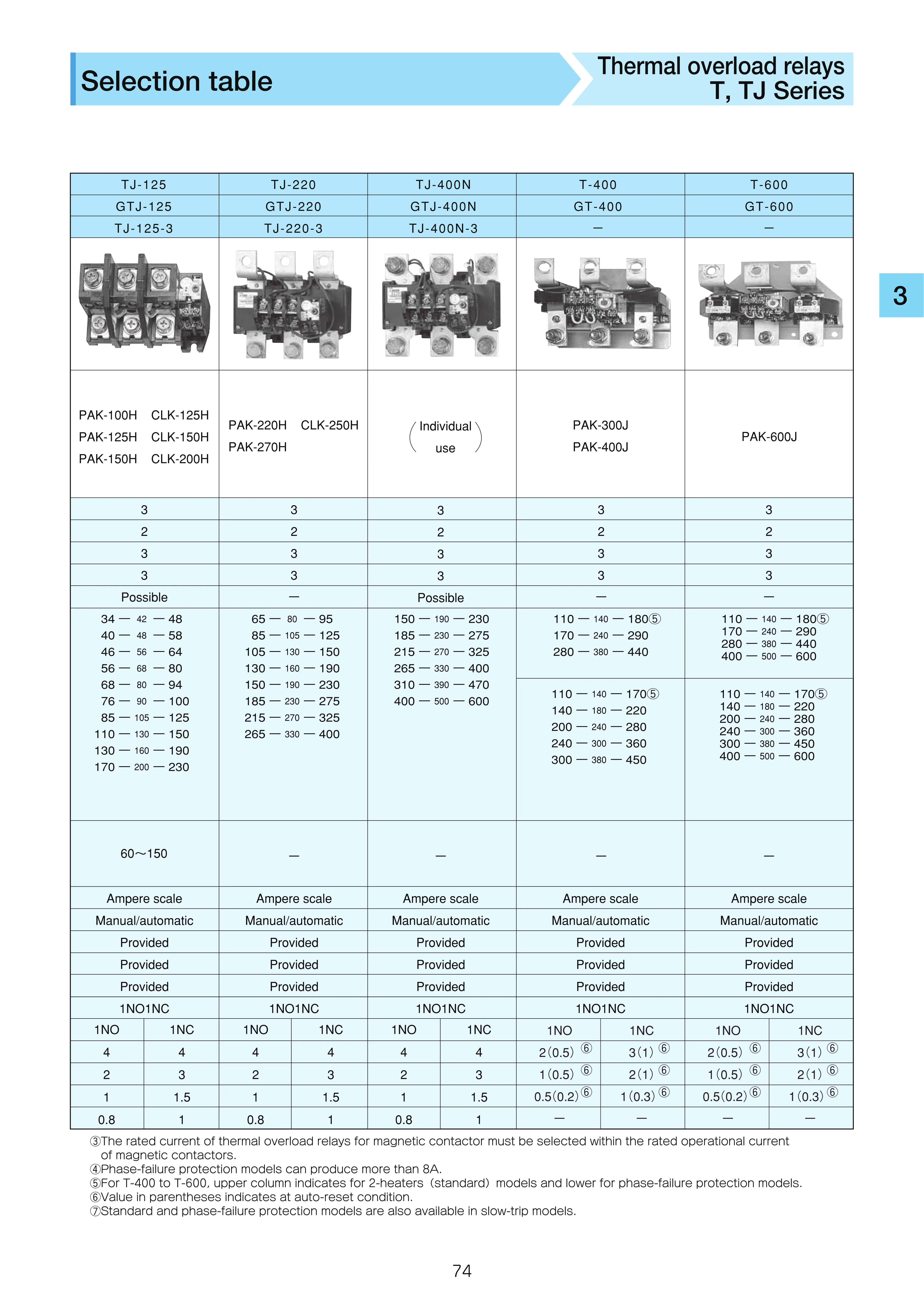 Japanese Safety Relay Product Other Supplies Electrical Equipment ...