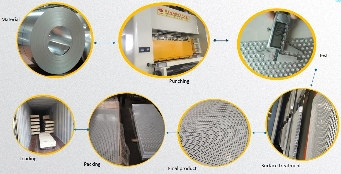 Mild Steel Perforated Metal Mesh for Anti Skid Grating