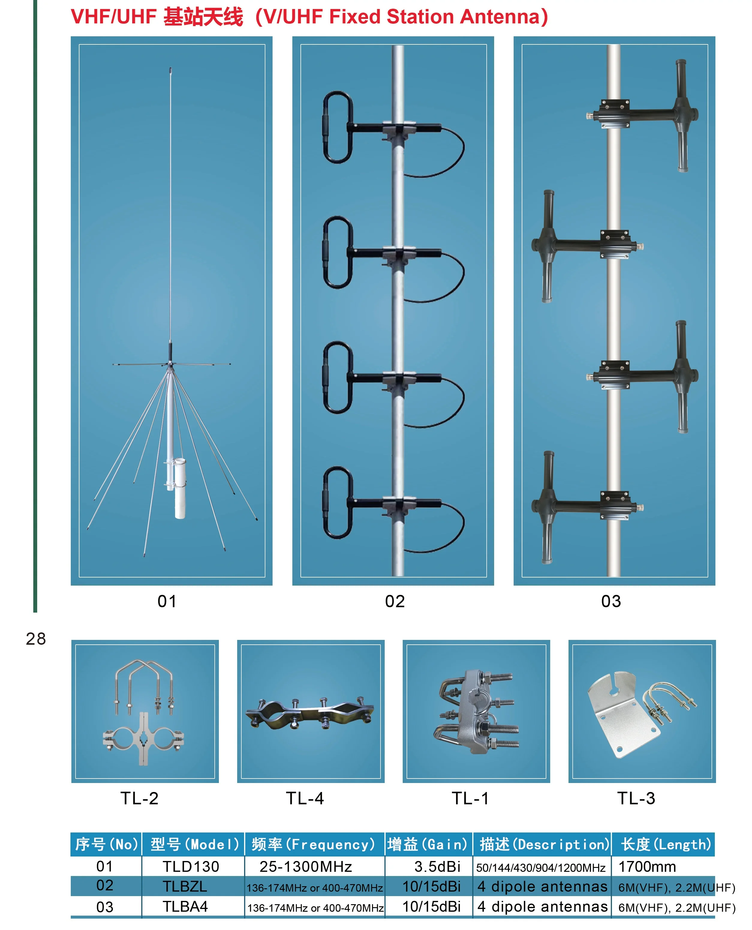 TL-BZL VHF Yagi Antenna - High Gain Weatherproof Wifi Antenna