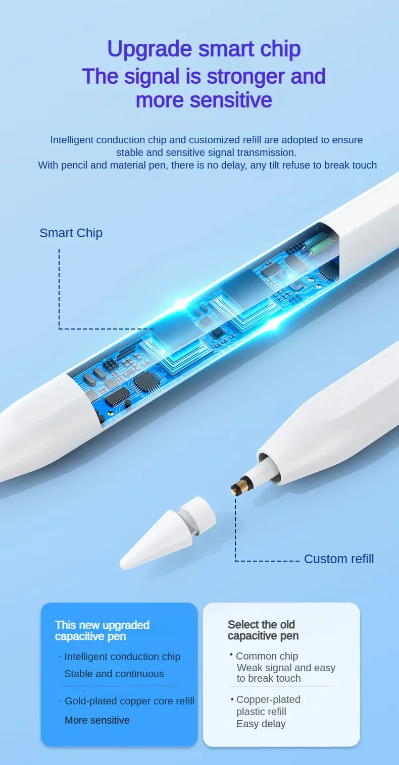 Miegoo Coostart Three Generation Capacitor Pen For Apple Pencil Anti ...