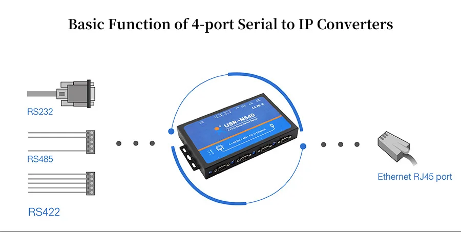 USR-N540 4 Ports RS232 Serial to IP Converter & Networking OEM