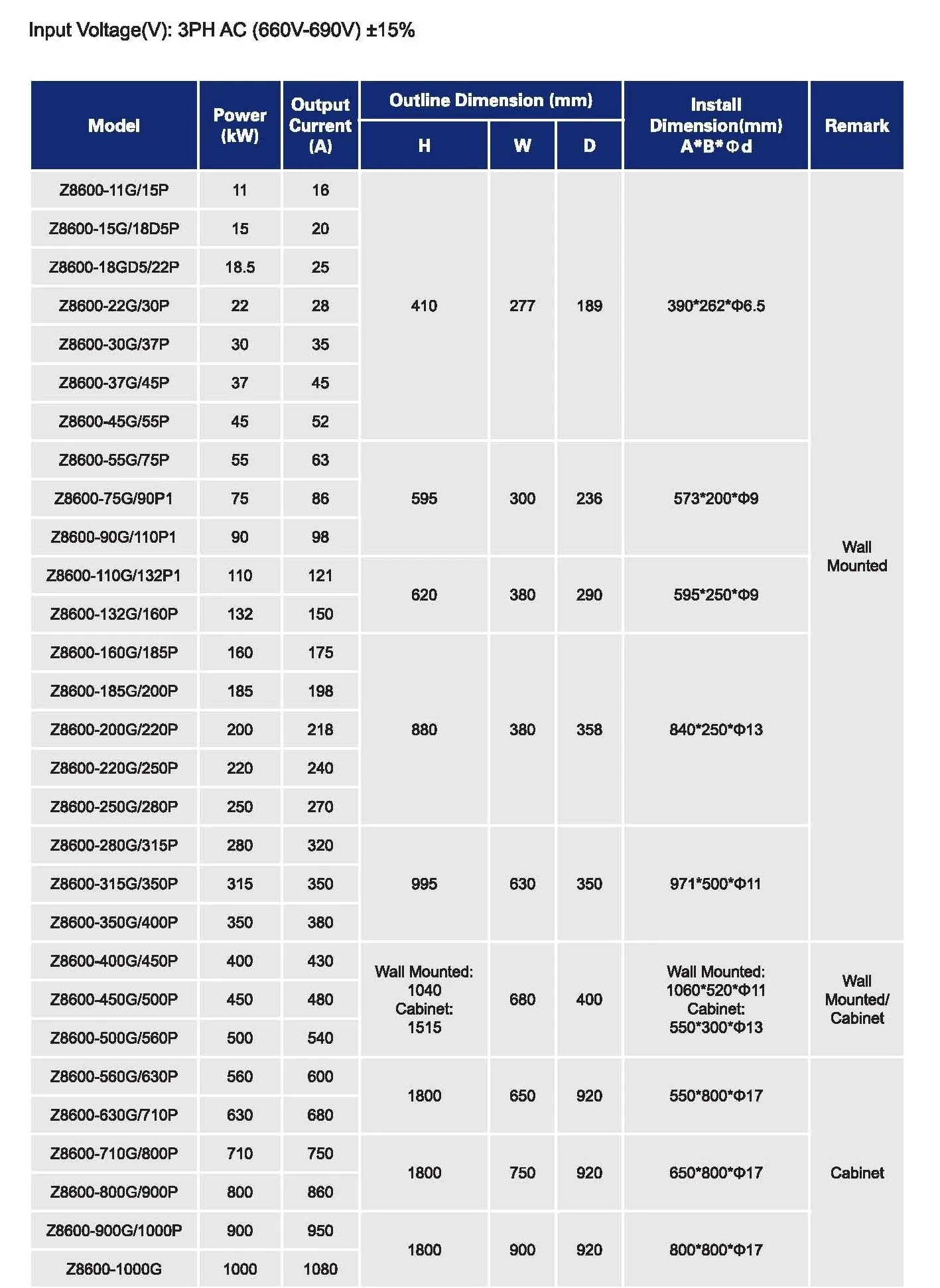 ZONCN Z8000 Series Inverter - High Performance VFD for Elevators