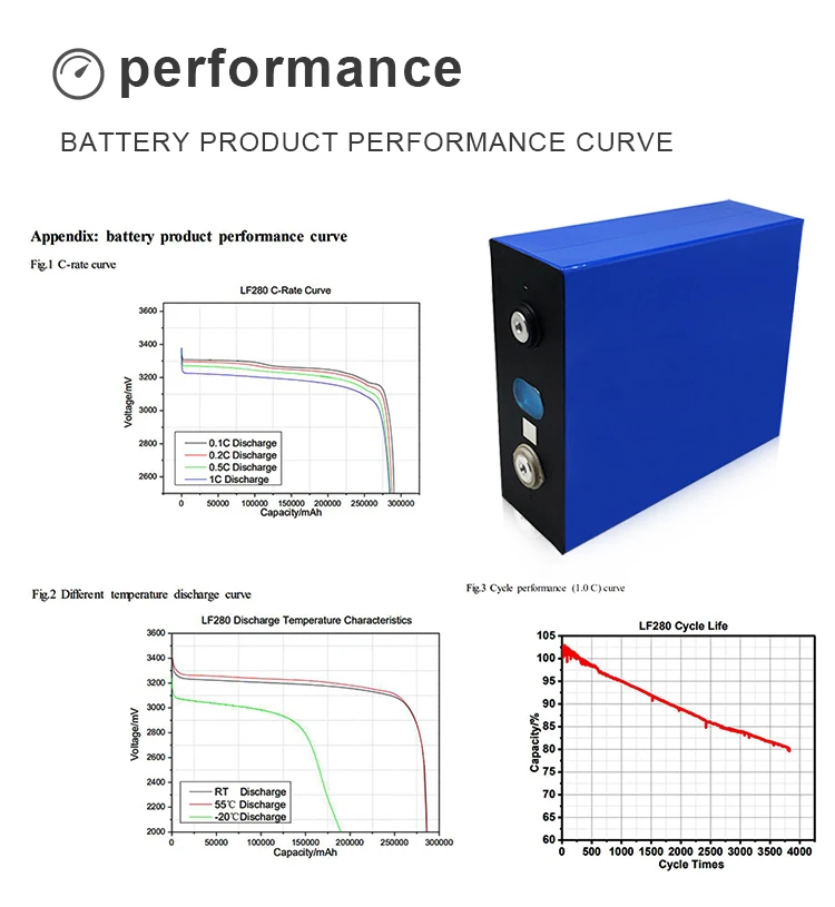 3.2v Calb Prismatic Lfp Lithium Iron Phosphate Battery Cells 280 Ah ...