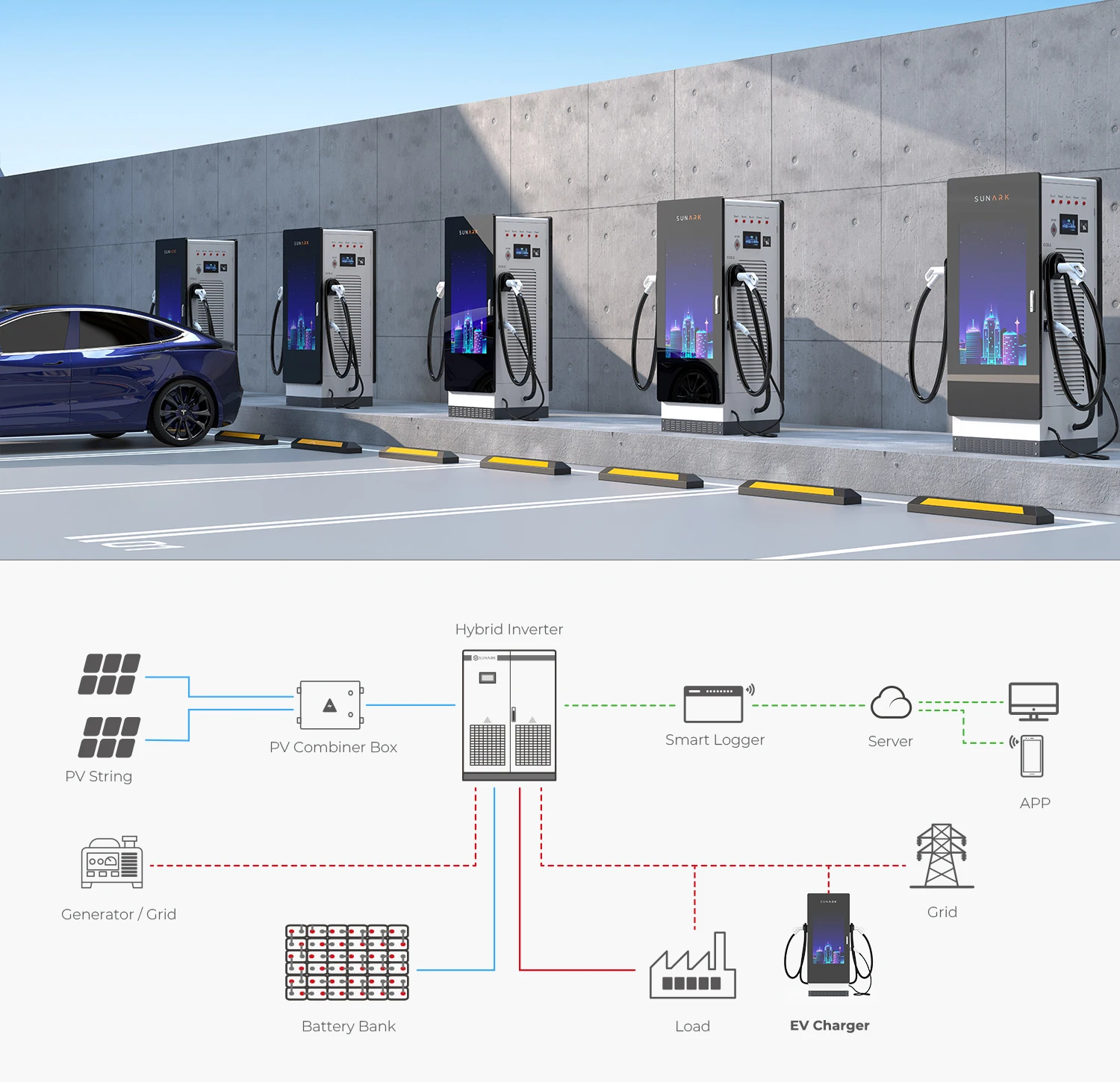 Sunark 22kw 43kw Electric Vehicle Charger 50kw Ev Car Chademo Gb Charging Station - Buy Ev ...