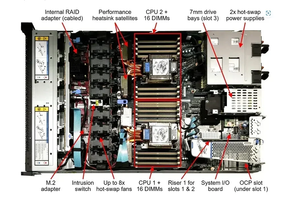 Lenovo Thinksystem Sr630 V2 1u Rack Server Ddr4-32gb-2933y For New ...