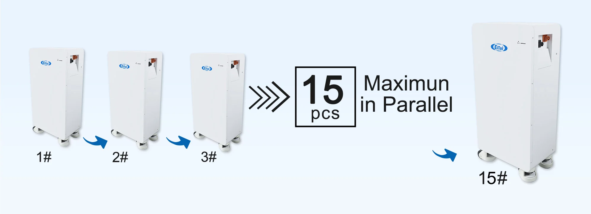 Eitai All in One Solar Lithium Lon Battery - 51.2V 280ah