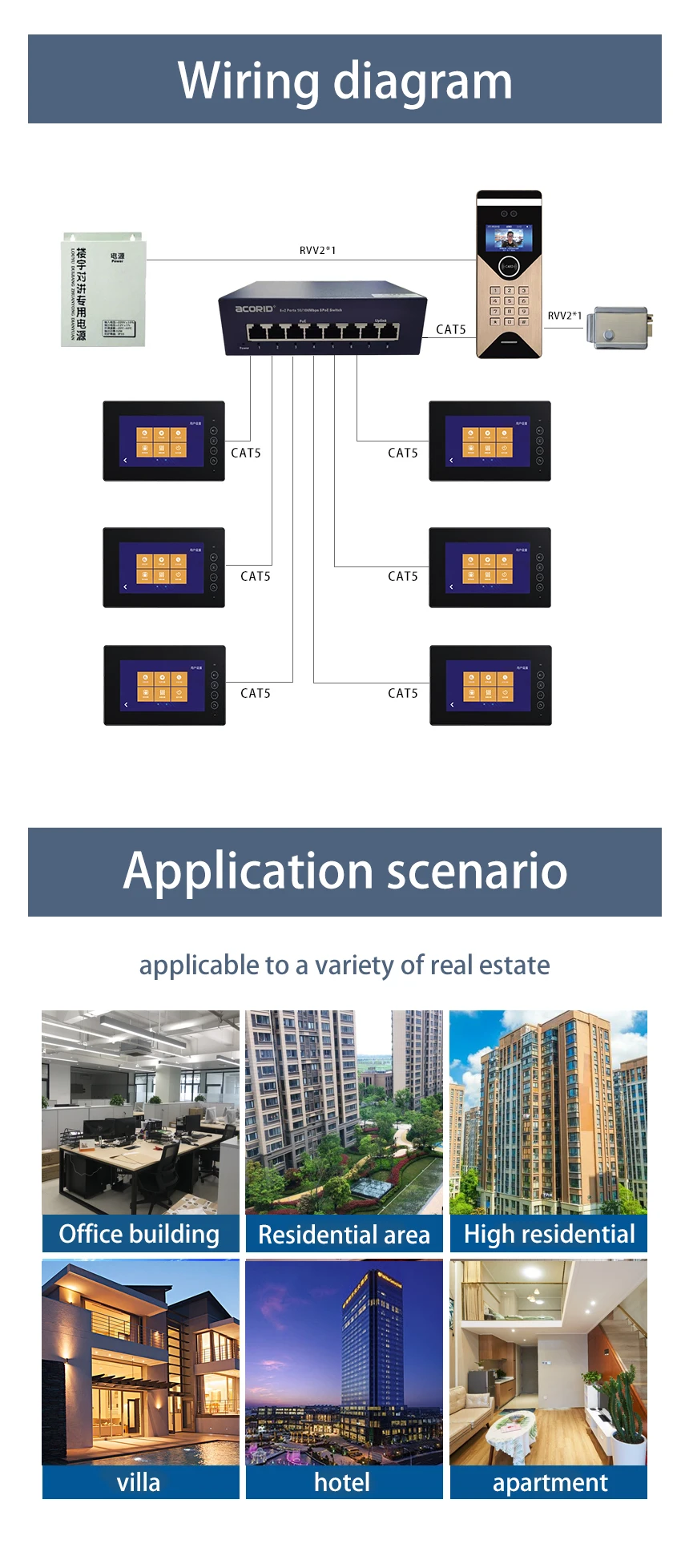 Full Digital Building Intercom With Face Card Recognition Waterproof ...