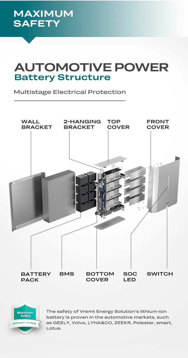 Vremt Renewable 15kwh Lifepo4 Automotive Power Battery Structure ...
