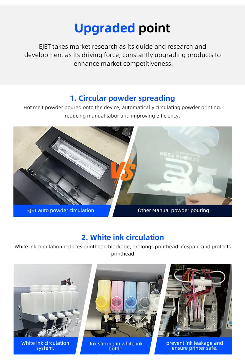 60 Cm Large Format DTF Printer - Efficient Heat Press Solutions