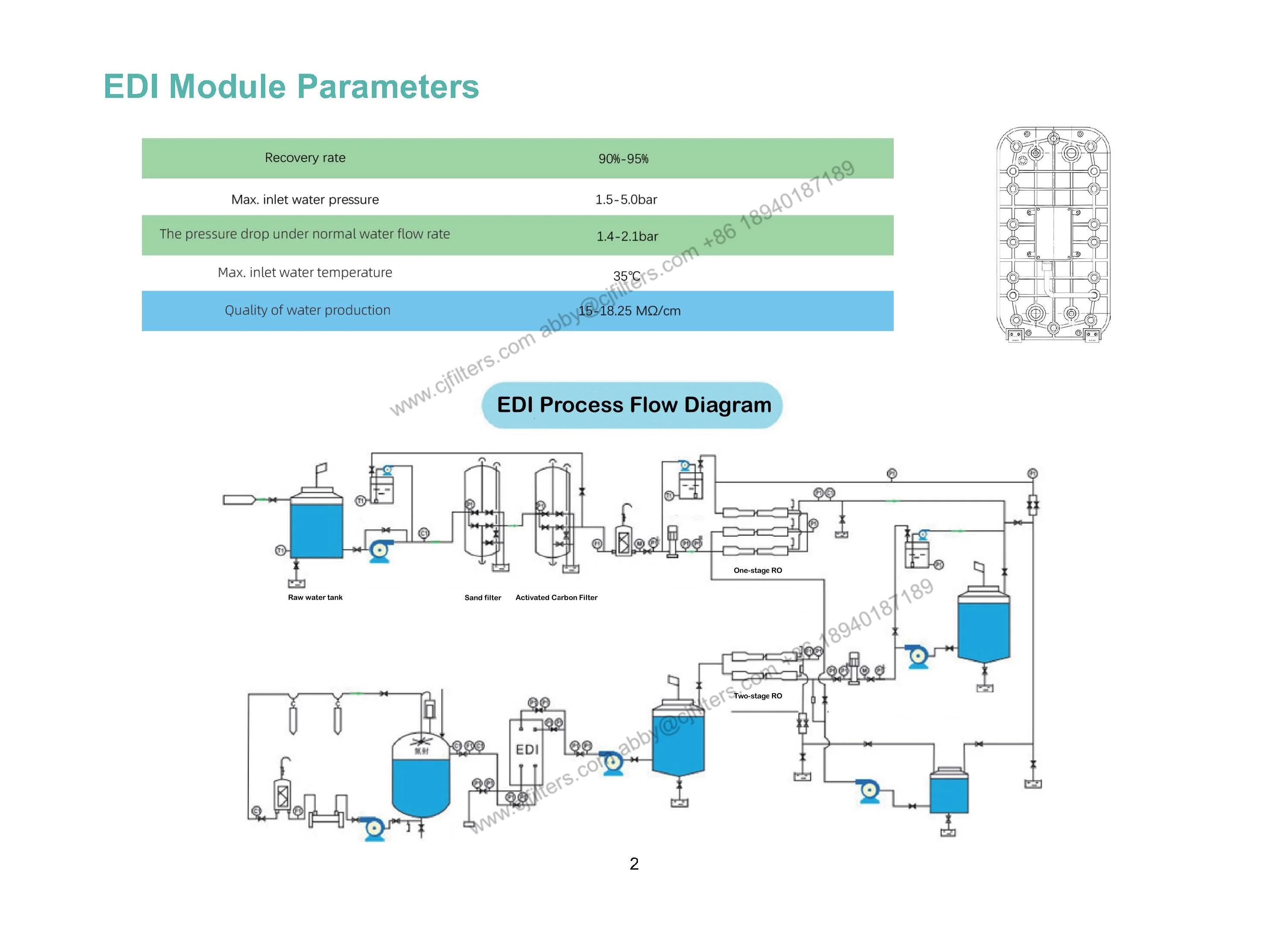 Continuous Electrodeionization,Edi Module,Continuous Demineralization ...