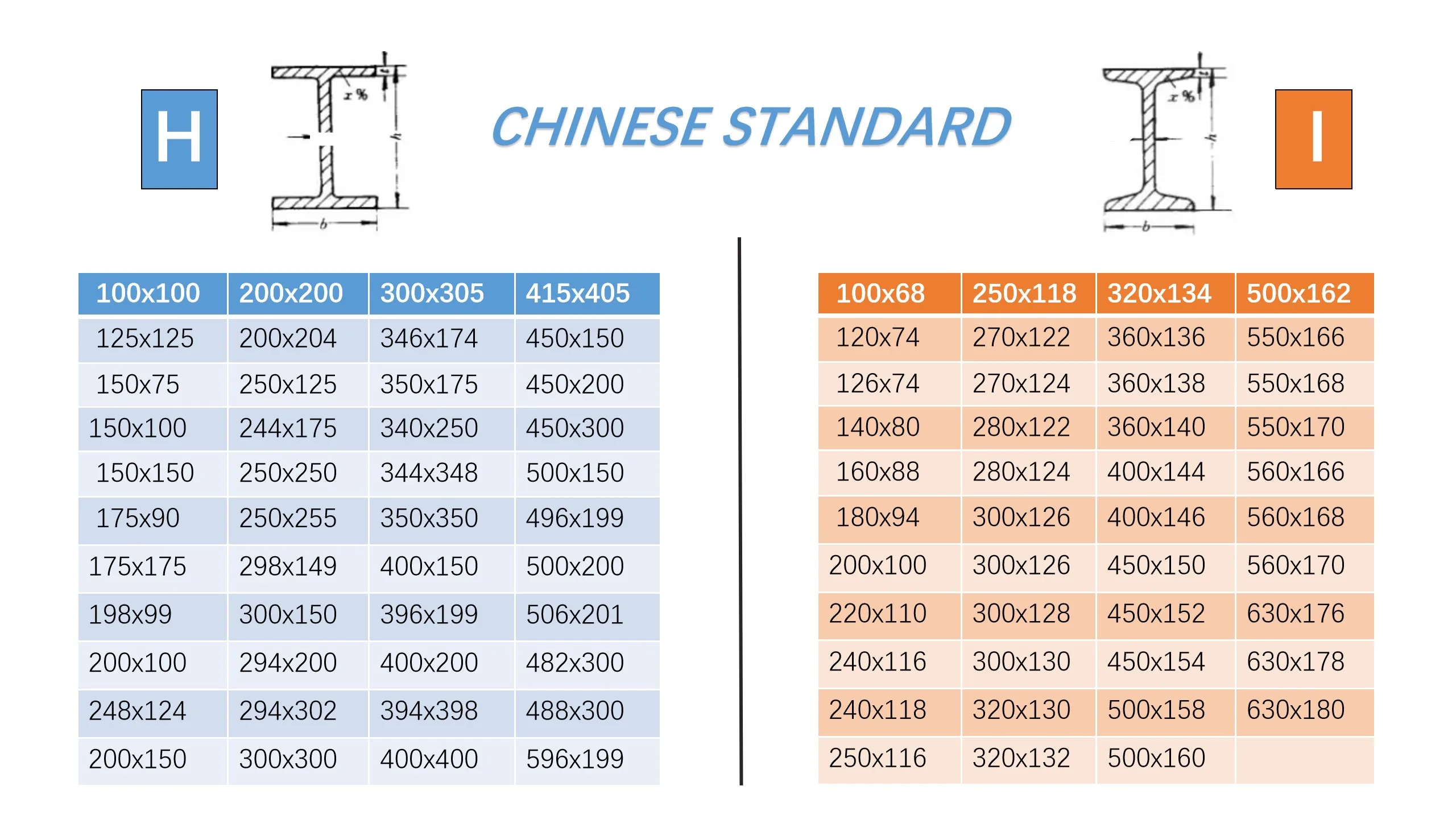 Universal H Beam/i Beam/ipeaa/hea/heb/steel Profile Ss400/a36/q235 ...
