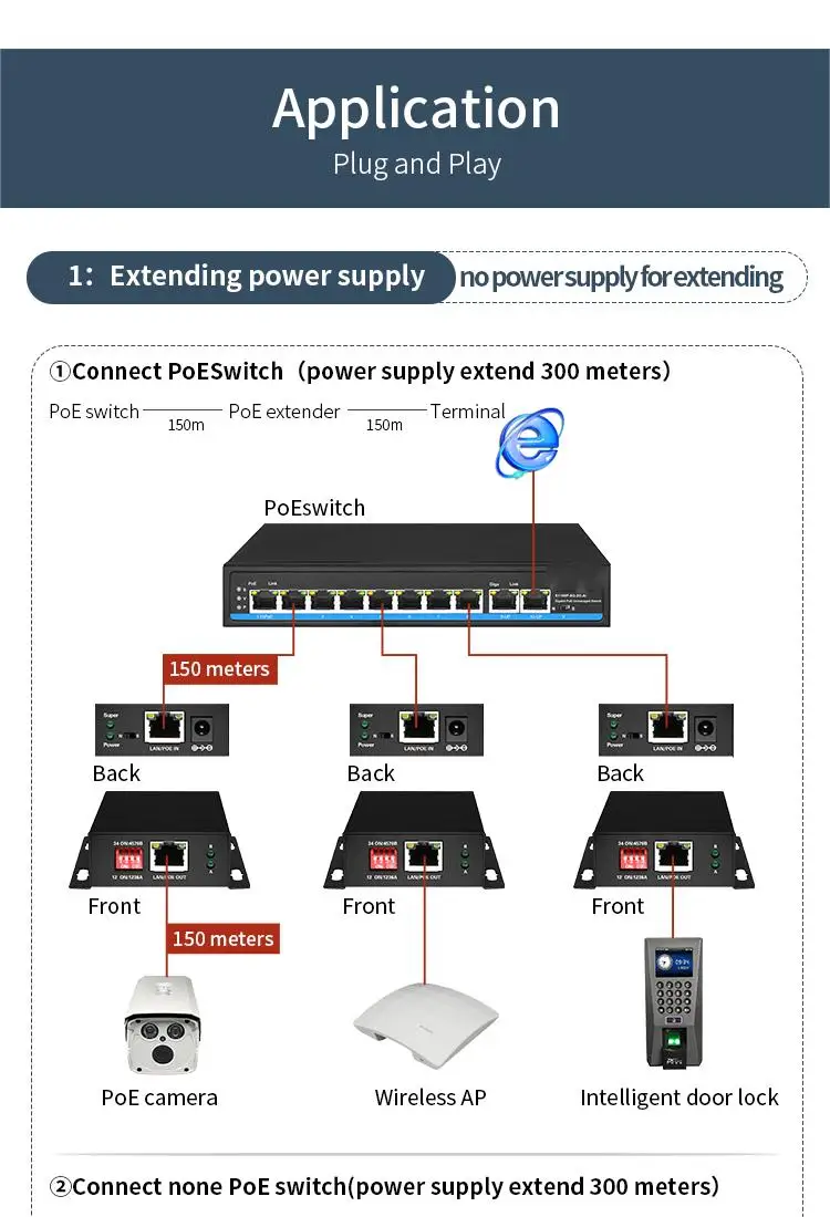 Extendeur Poe One Channel Single Port Power Over Ethernet 10/100m Lan ...
