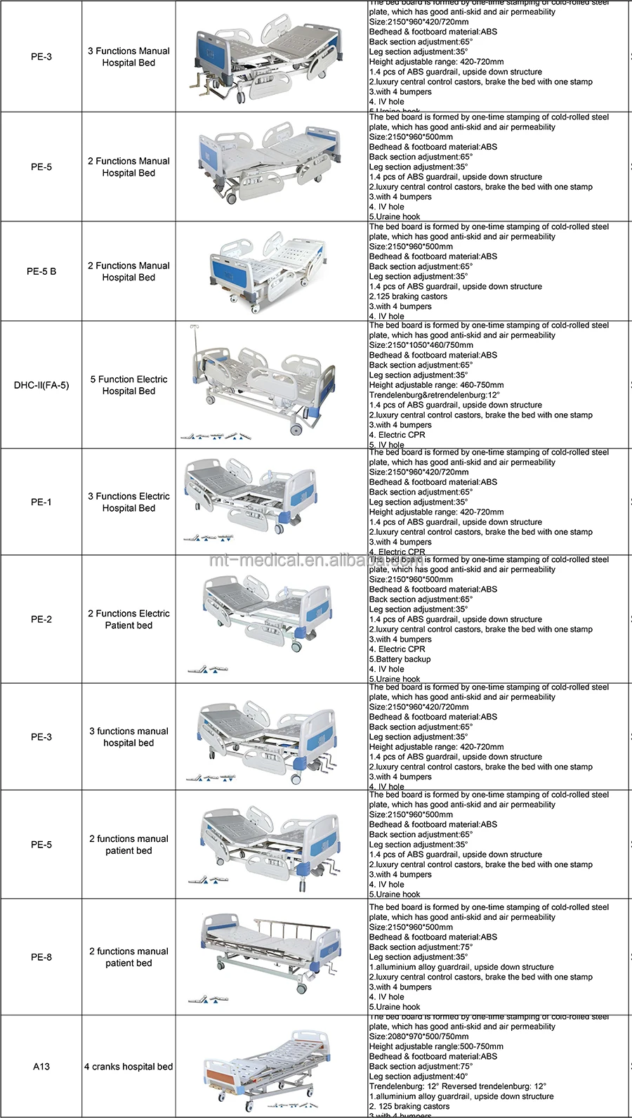 Multifunction Manual Hospital Bed Electrical Nursing Home Care Icu ...