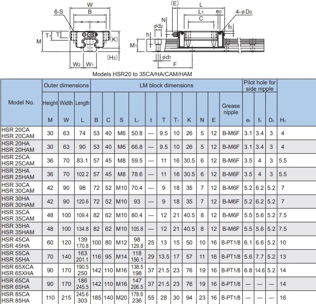 HSR55 Linear Guide Slide Block - High Rigidity & Durability