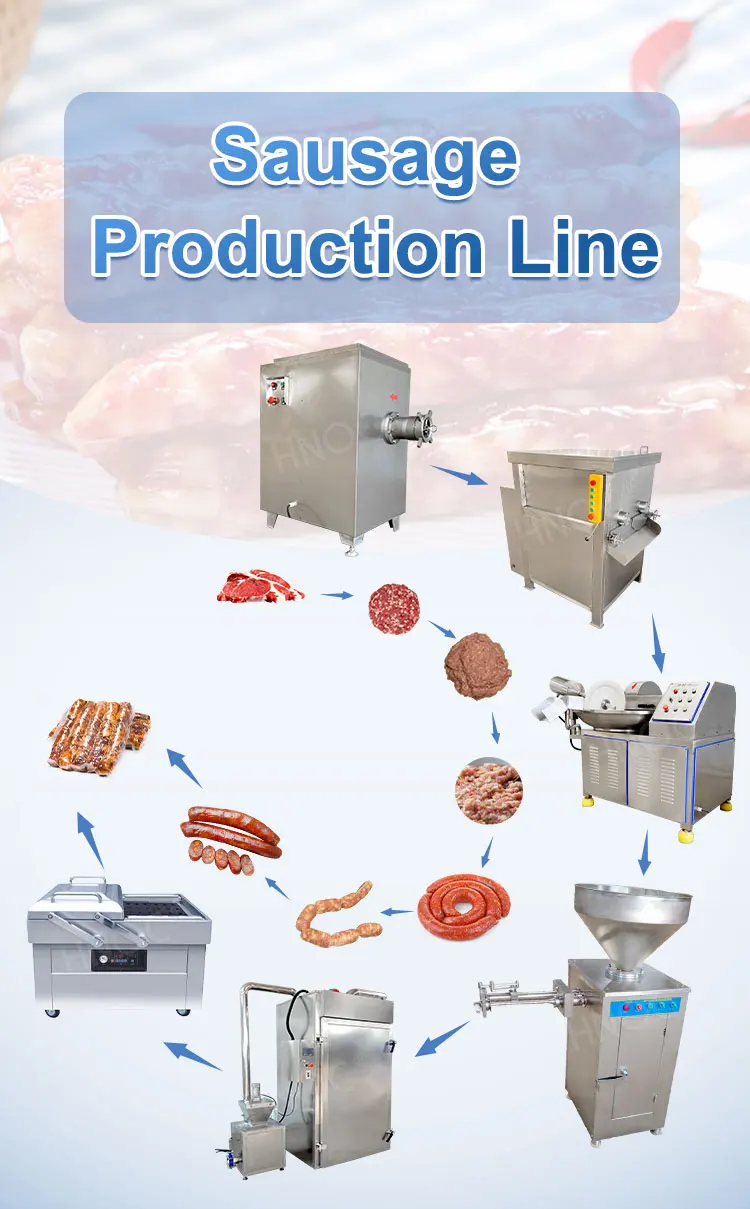HNOC Sausage Process Machine Small Scale Pneumatic Sausage Stuffing Machine German Sausage Make ...