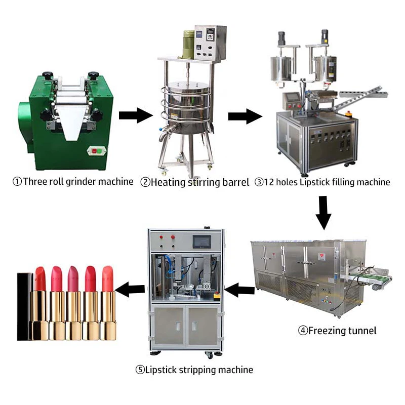 Cosmetics Machinery Production Automatic Lipstick Filling Machine ...