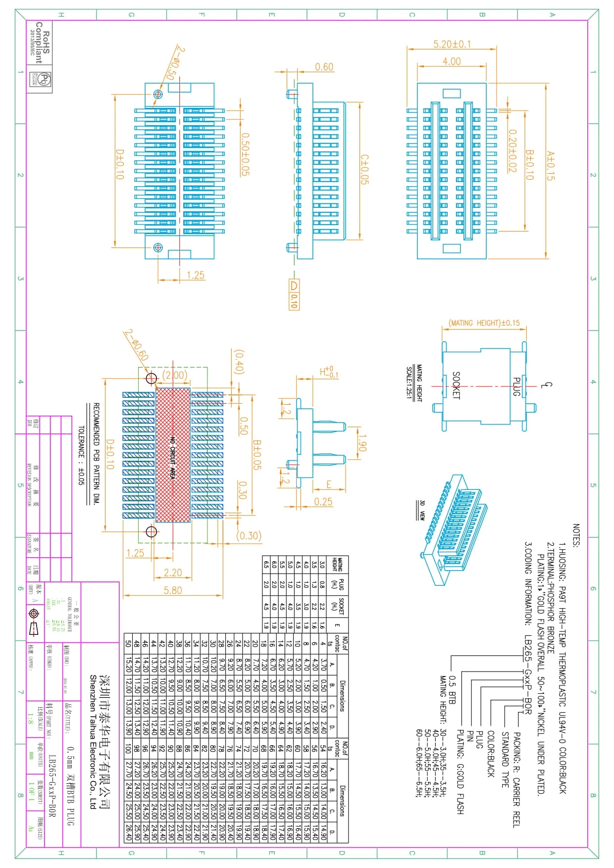 0.5mm Pitch Double Slot BTB Connectors - Reliable & Versatile