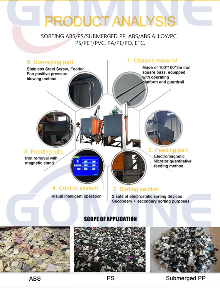 Electrostatic Separator for Efficient E-Waste Recycling