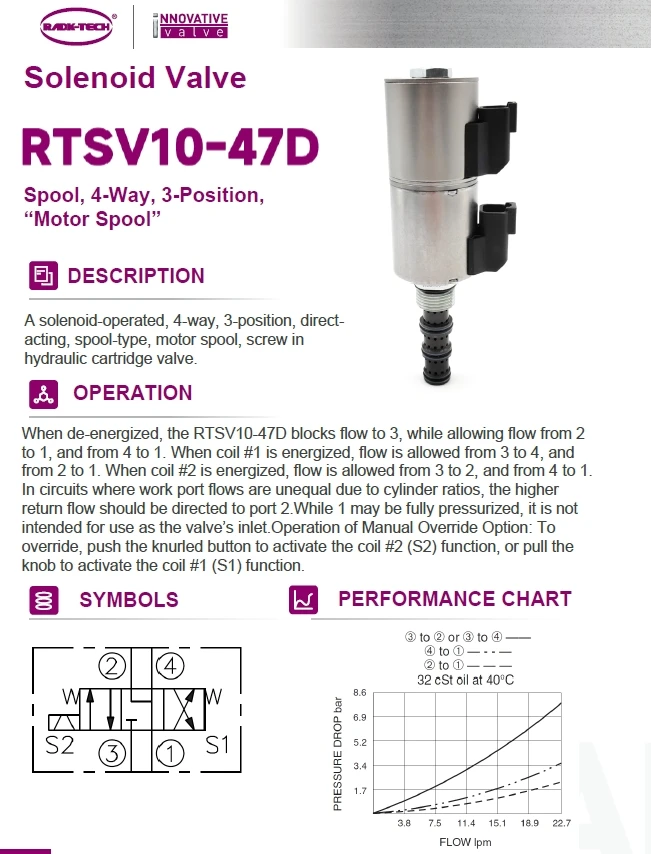 Hydraulic Solenoid On/off Controls - 3-position 4-way - Closed Center Cartridge Valve 4 Port ...