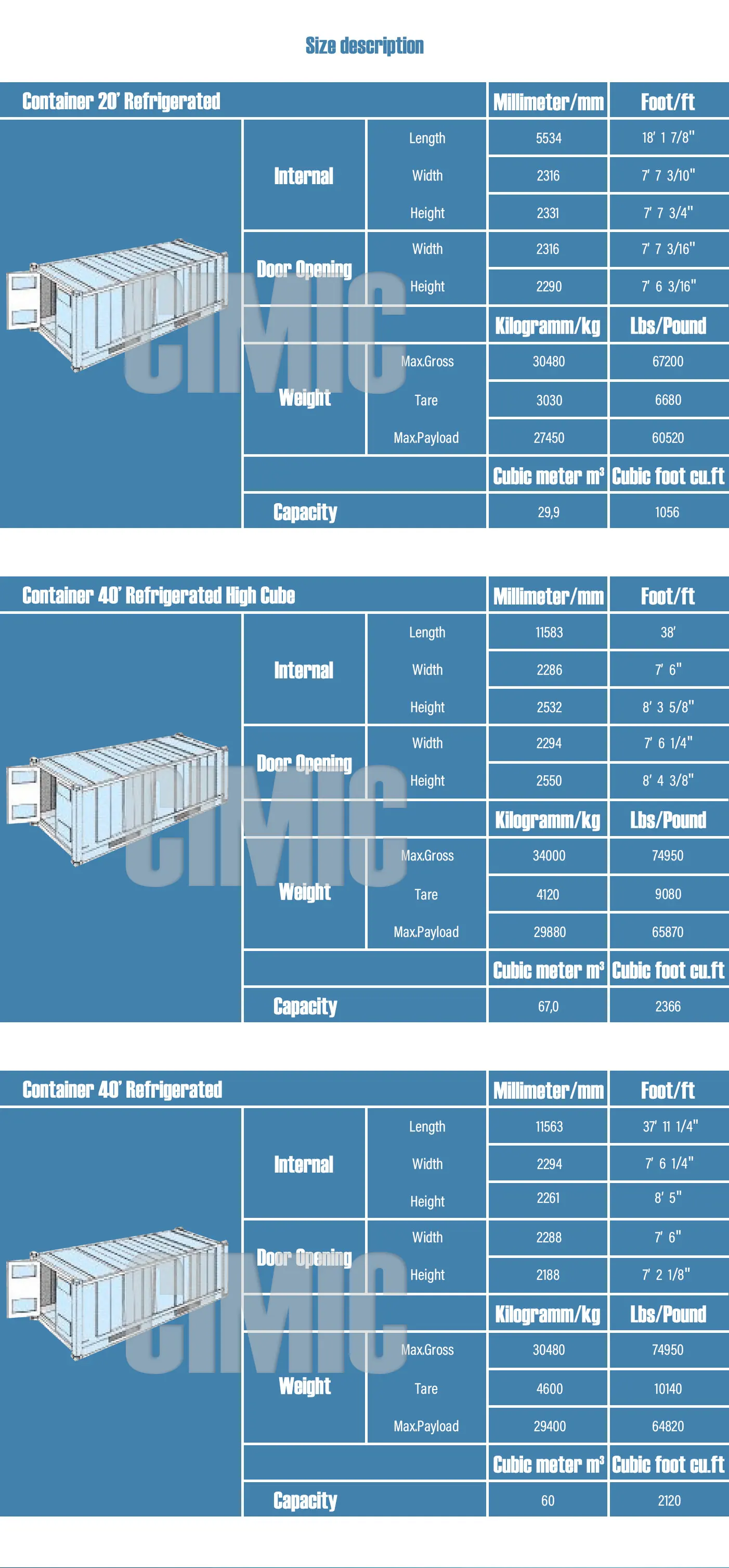 ISO Standard 40 Hc Reefer Container - Efficient Refrigerated Shipping