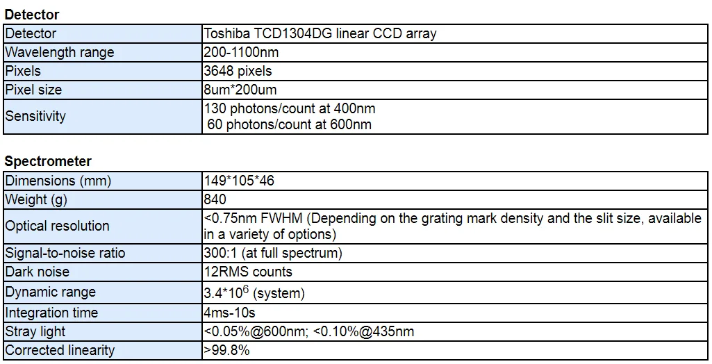 High Resolution Spectrometer-Aurora4000-E for Biological Analysis