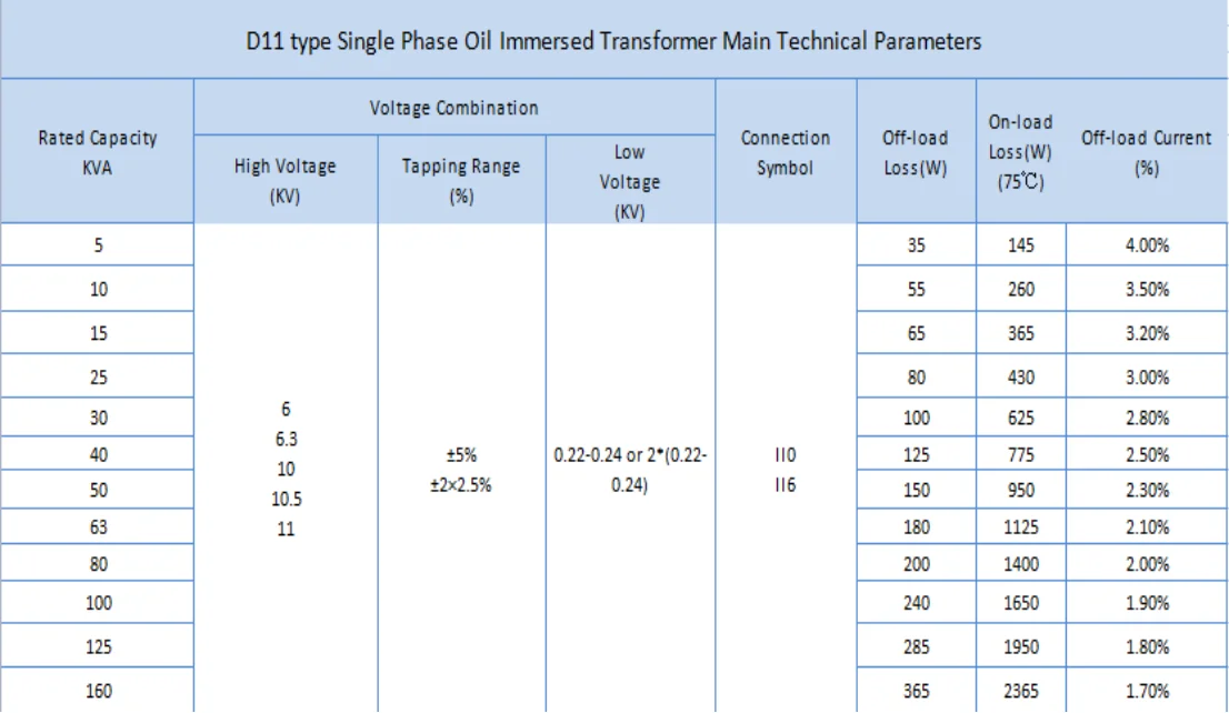 15KV 22KV 50kva 75kva Step down Transformers - Single Phase