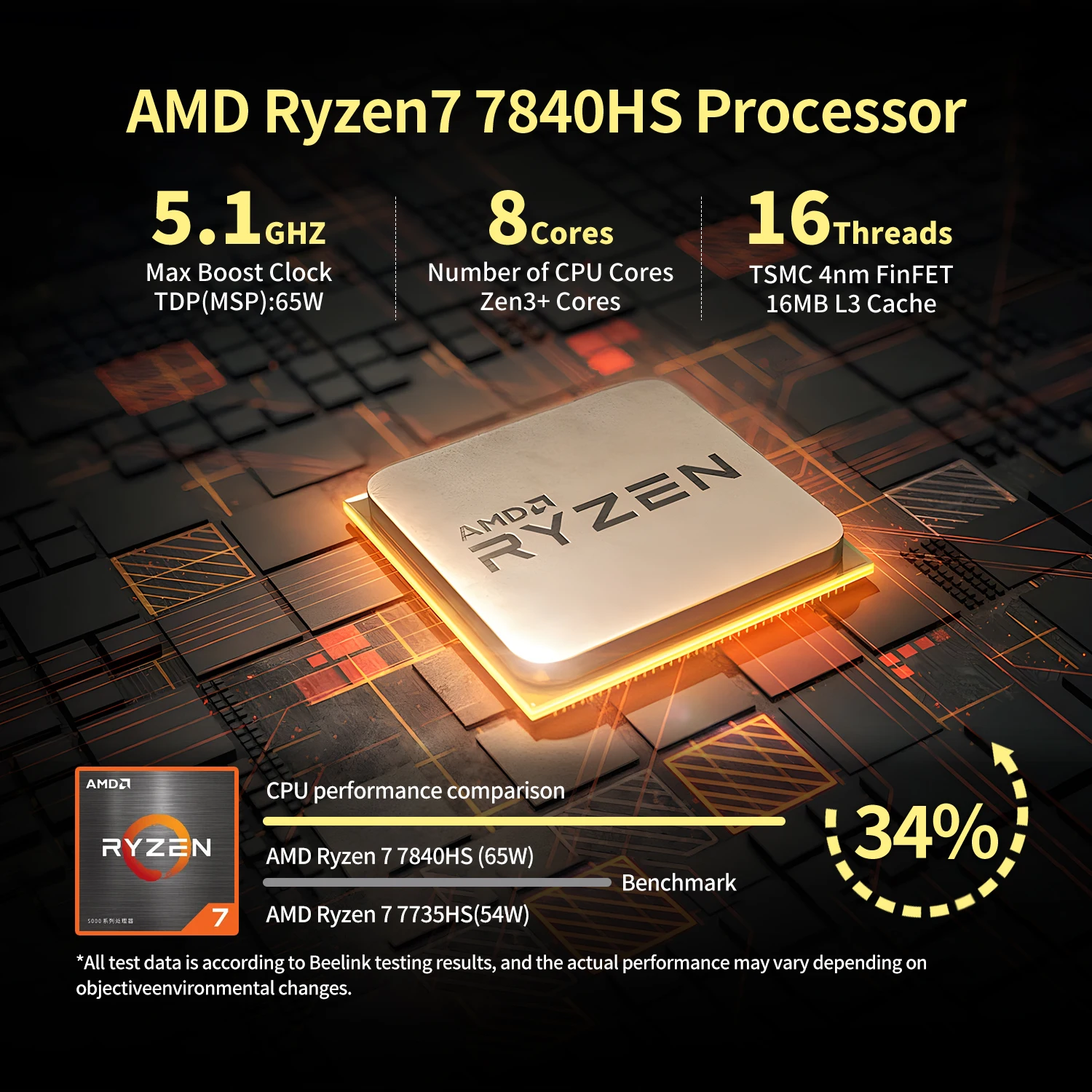 Mini Pc windows 11 AMD Ryzen 7 7840HS Gaming Computer, 32GB RAM, 1TB ...